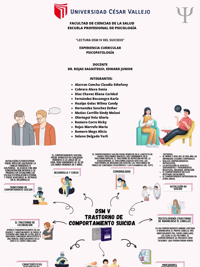 Mapa de La Lectura DSM IV Del Suicidio - Grupo 1 | Descargar gratis PDF ...