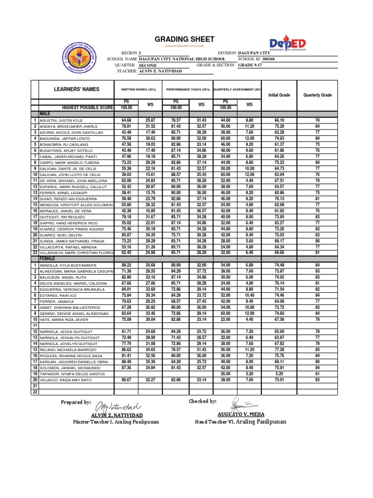 Grading Sheet: Learners' Names | PDF