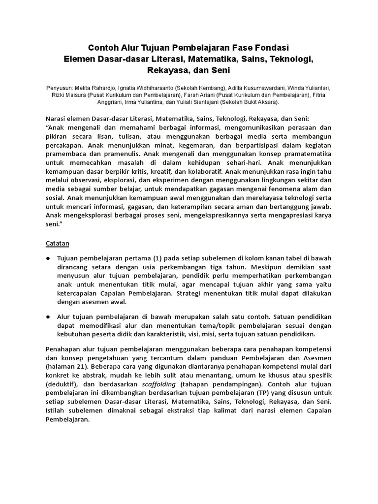 Contoh 1. ATP Dasar-Dasar Literasi, Matematika, Sains, Teknologi ...