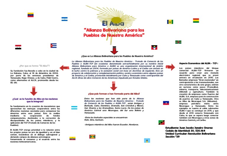 Mapa de países del ALBA-TCP | PDF | Economias