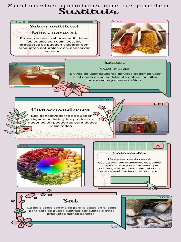 Infografia Quimica | PDF