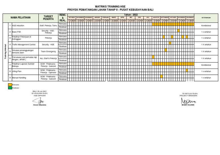 5 Matrik Training Proyek | PDF
