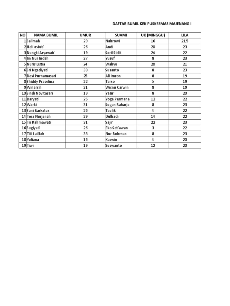 Bumil Kek 2021 | PDF
