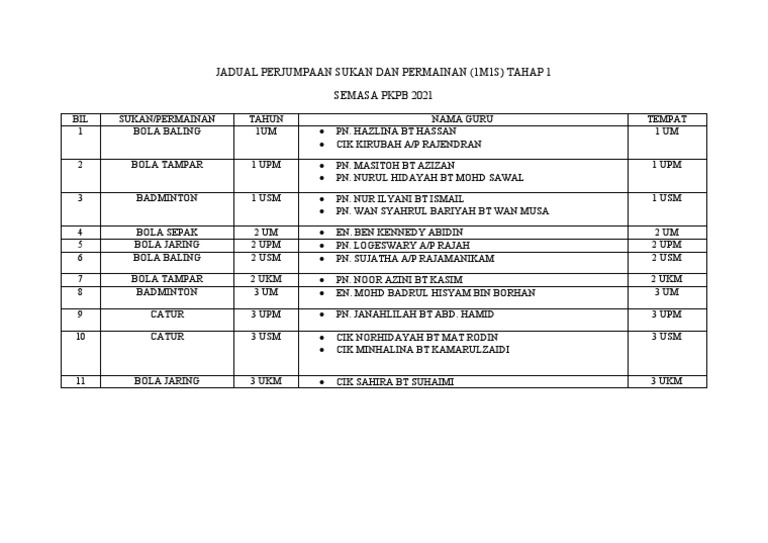 Jadual Perjumpaan Sukan Dan Permainan Tahap 1 2021 | PDF