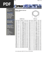 Bolt Tightening-Torques PDF | PDF | Screw | Mechanical Engineering
