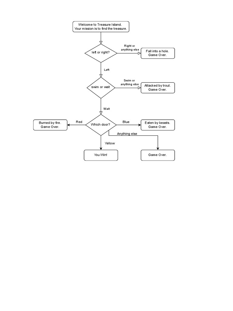Treasure Island Flowchart PDF | PDF