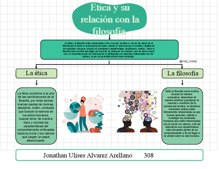 Mapa Conceptual Jonathan Ulises 2 | PDF | Moralidad | Etica Aplicada
