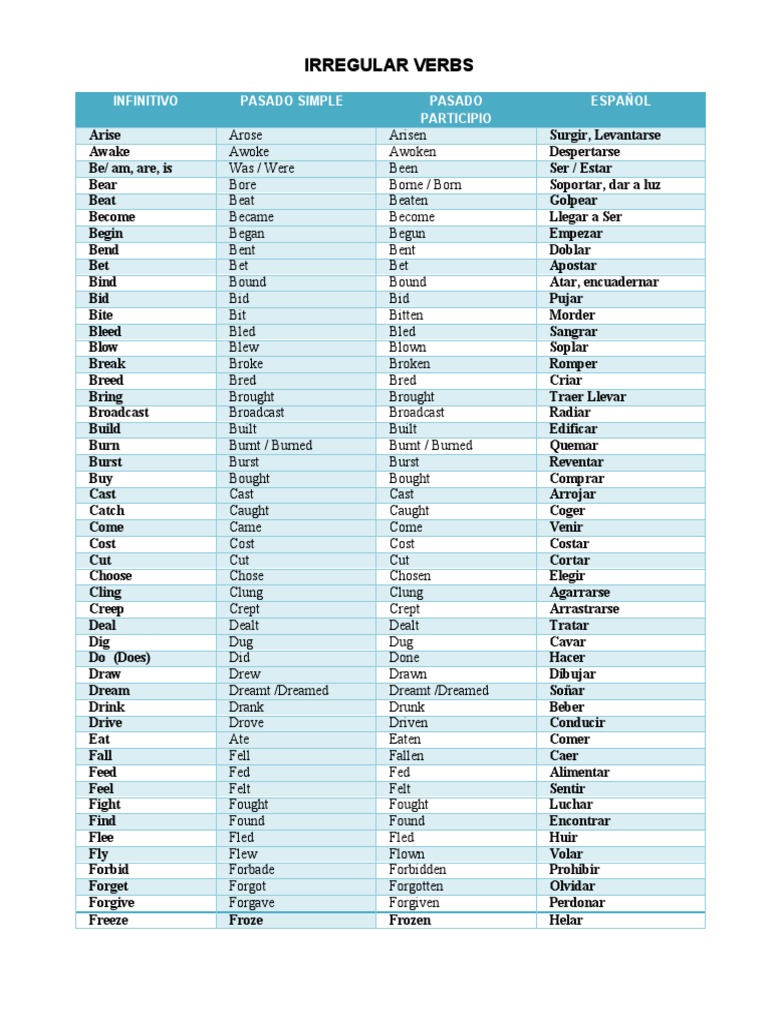 IRREGULAR AND REGULAR VERB CONJUGATIONS | PDF | Semantic Units | Syntax