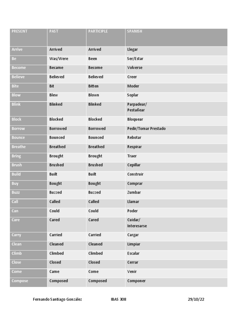Pasado Participio en Español | PDF