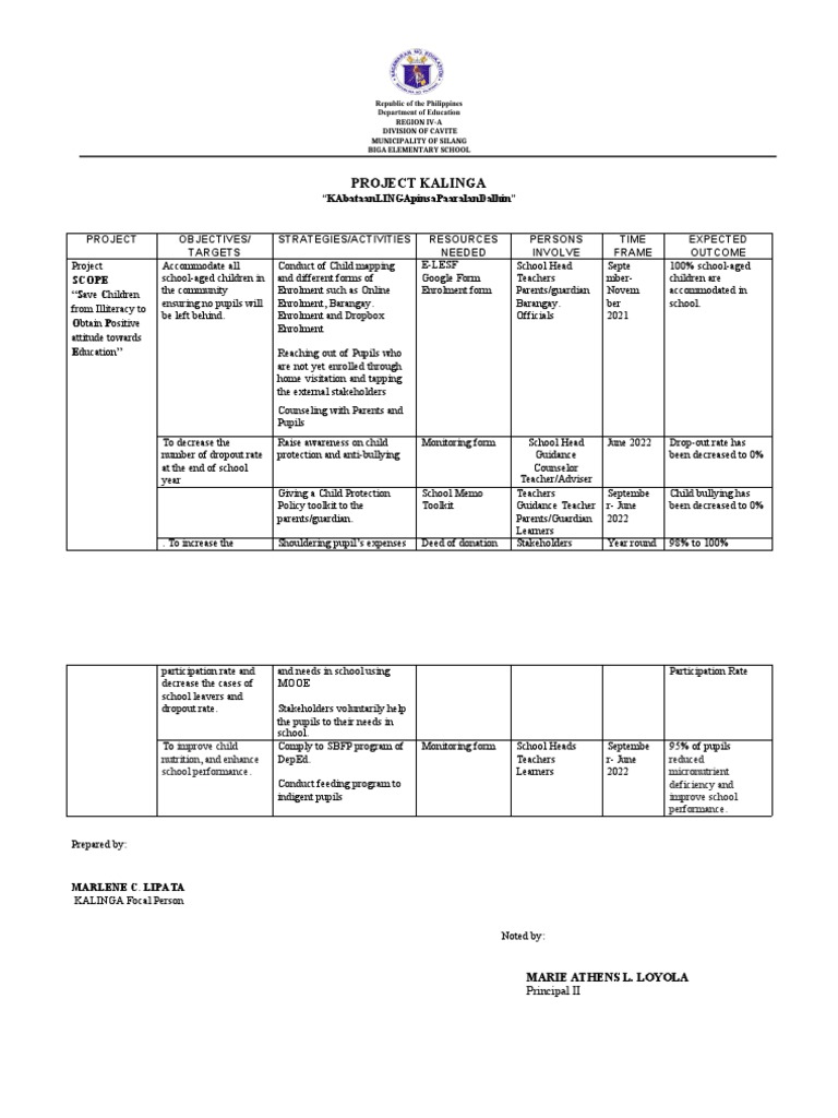 Workplan in Project Kalinga | PDF | Human Development | Behavior ...