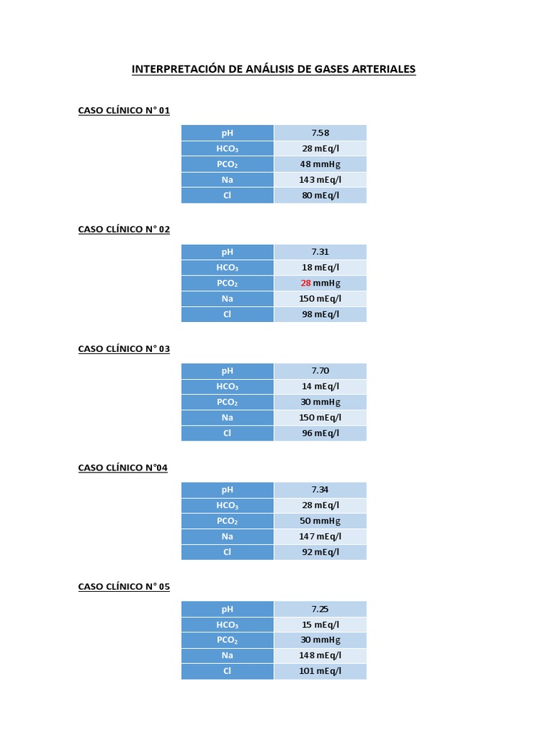 Ejercicios Analisis de Gases Arteriales | PDF
