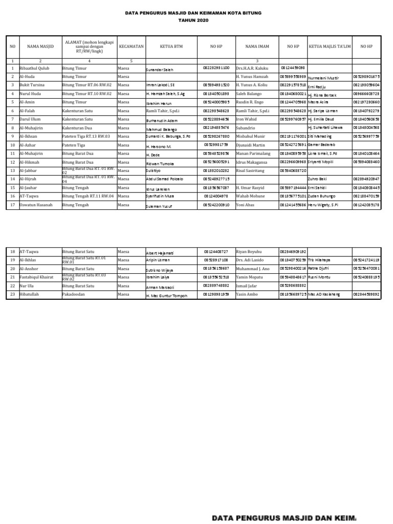 Data Pengurus Masjid & Keimaman | PDF