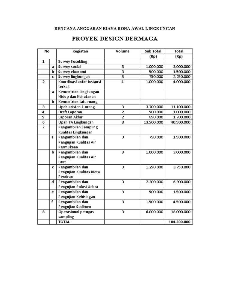 Anggaran Proyek Dermaga | PDF