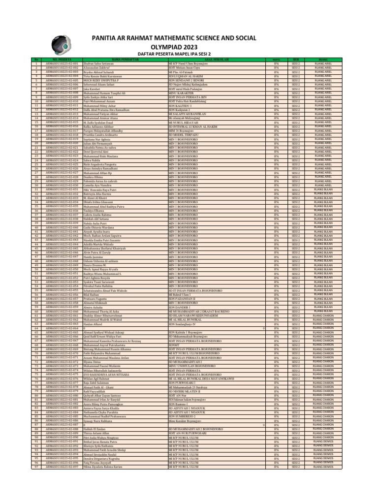 Data Peserta Armaso 2023 Ipa | PDF