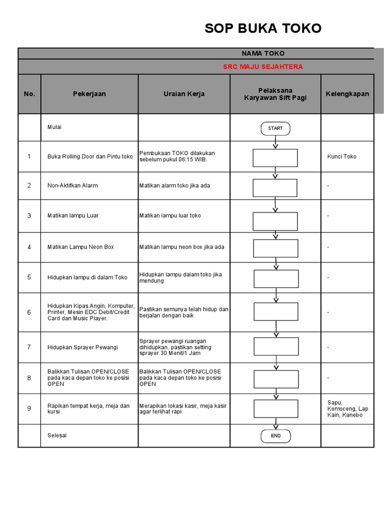 SOP Buka Toko | PDF