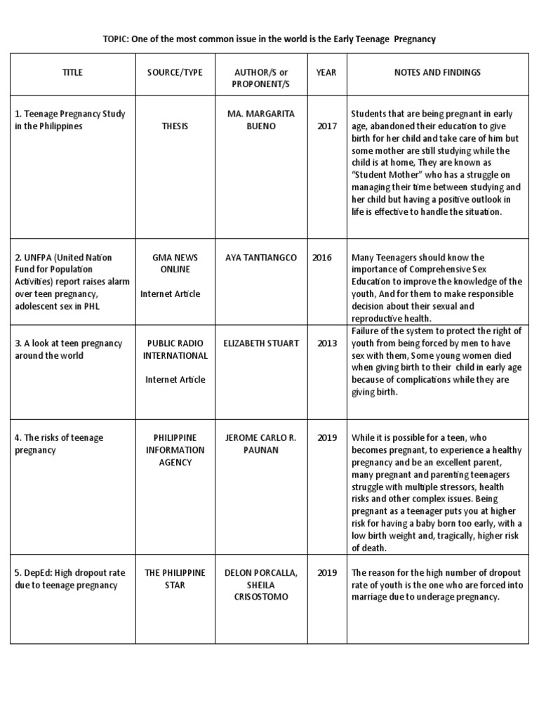 Literature Review Matrix | PDF | Teenage Pregnancy | Pregnancy