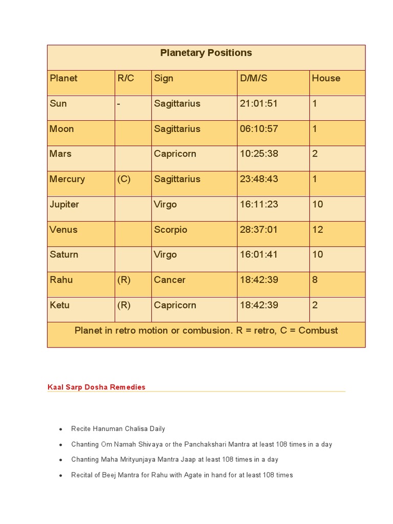 Karkotaka Kaal Sarpa | PDF