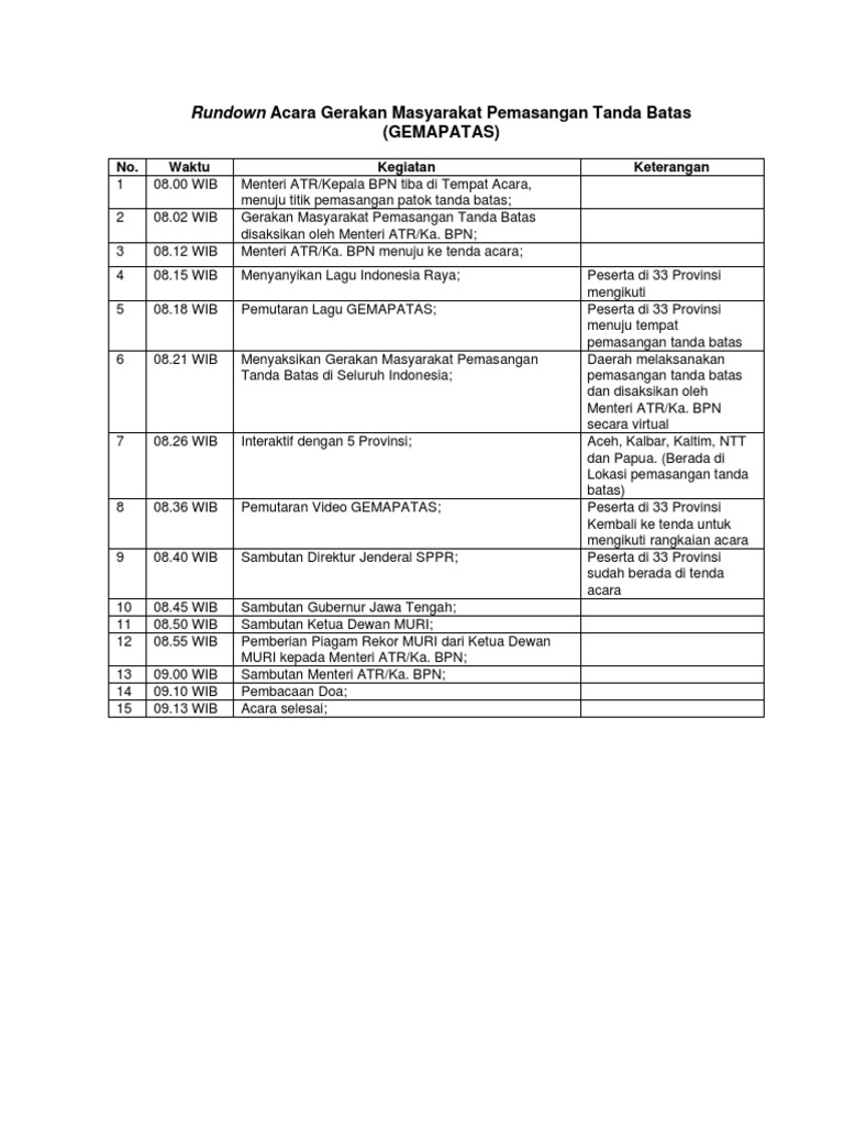 Rundown Acara Gerakan Masyarakat Pemasangan Tanda Batas - Revisi | PDF