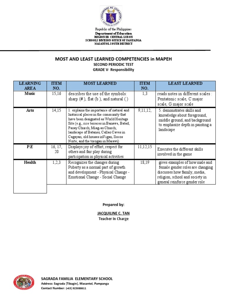 Grade 5 MAPEH Competencies Report | PDF | Cognition