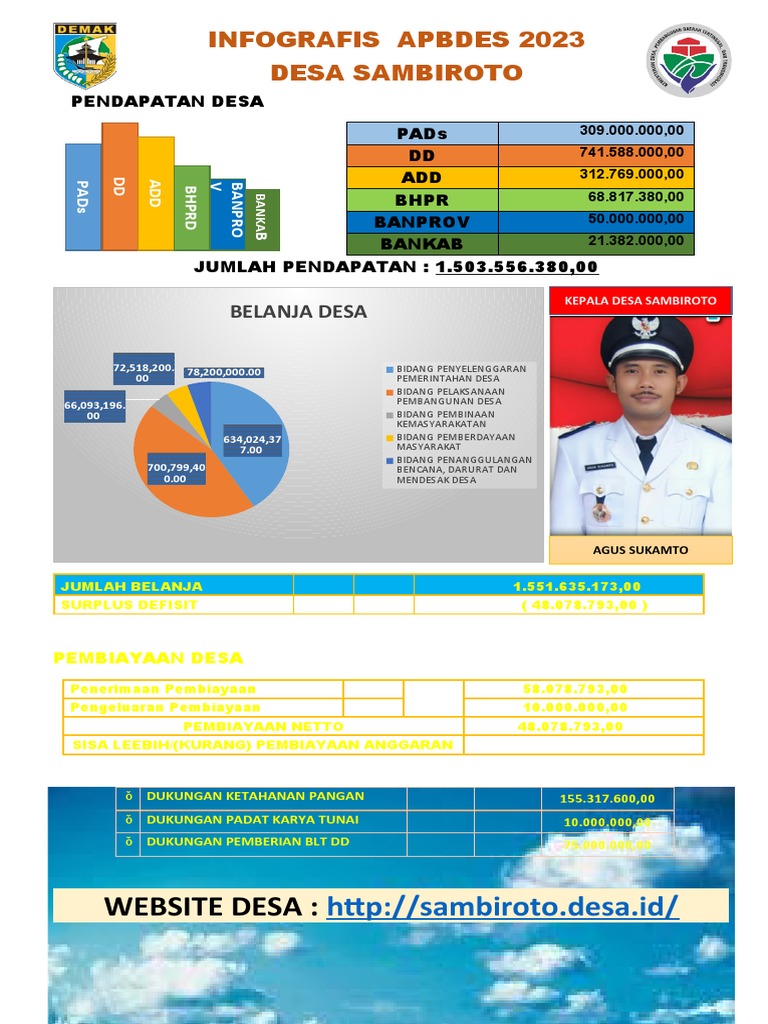 Infografis Apbdes 2023 | PDF