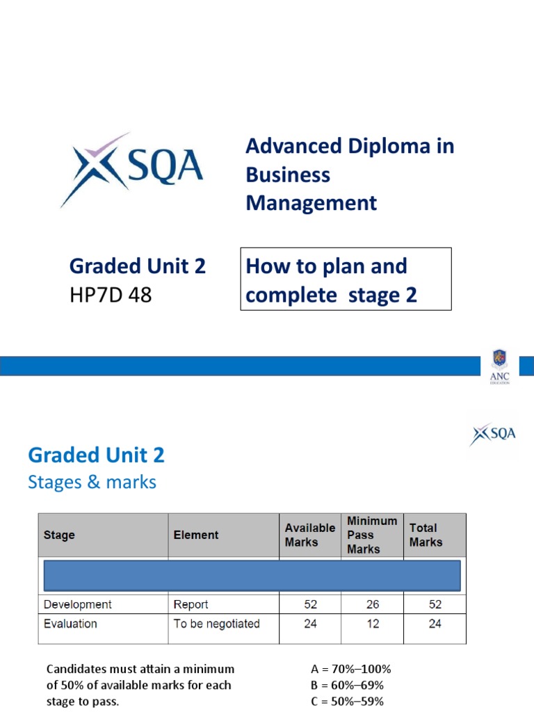 Business Management Graded Unit Guide | PDF | Theory | Conceptual Framework