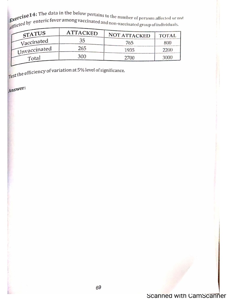 SPM Record Biostatistics | PDF