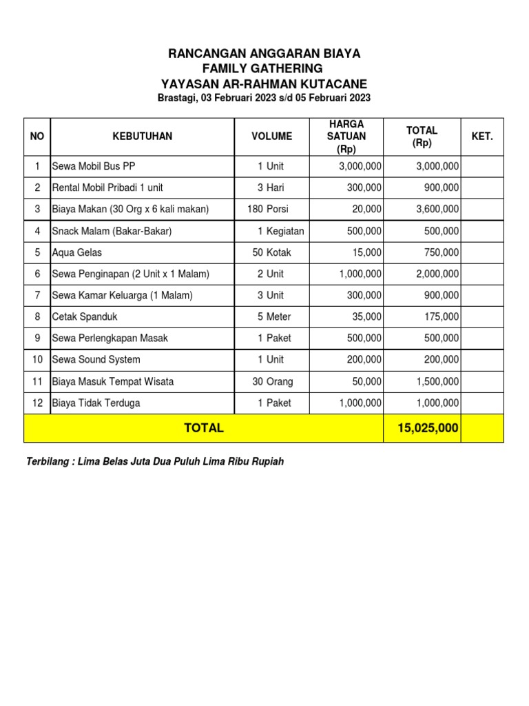 Rab Family Gathering Arrahman | PDF