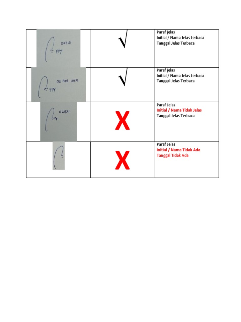 GDP Paraf atau Tandatangan | PDF