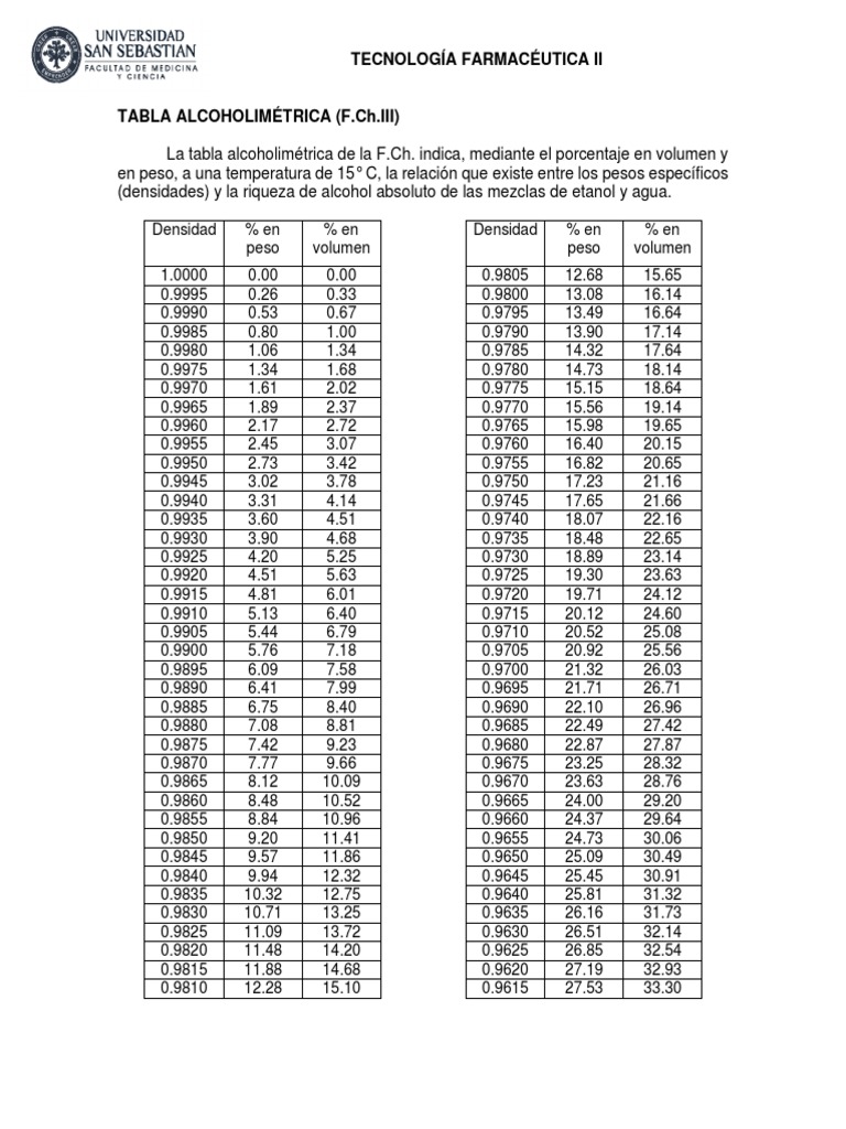 Tabla Alcoholimetrica | PDF | Ciencias fisicas