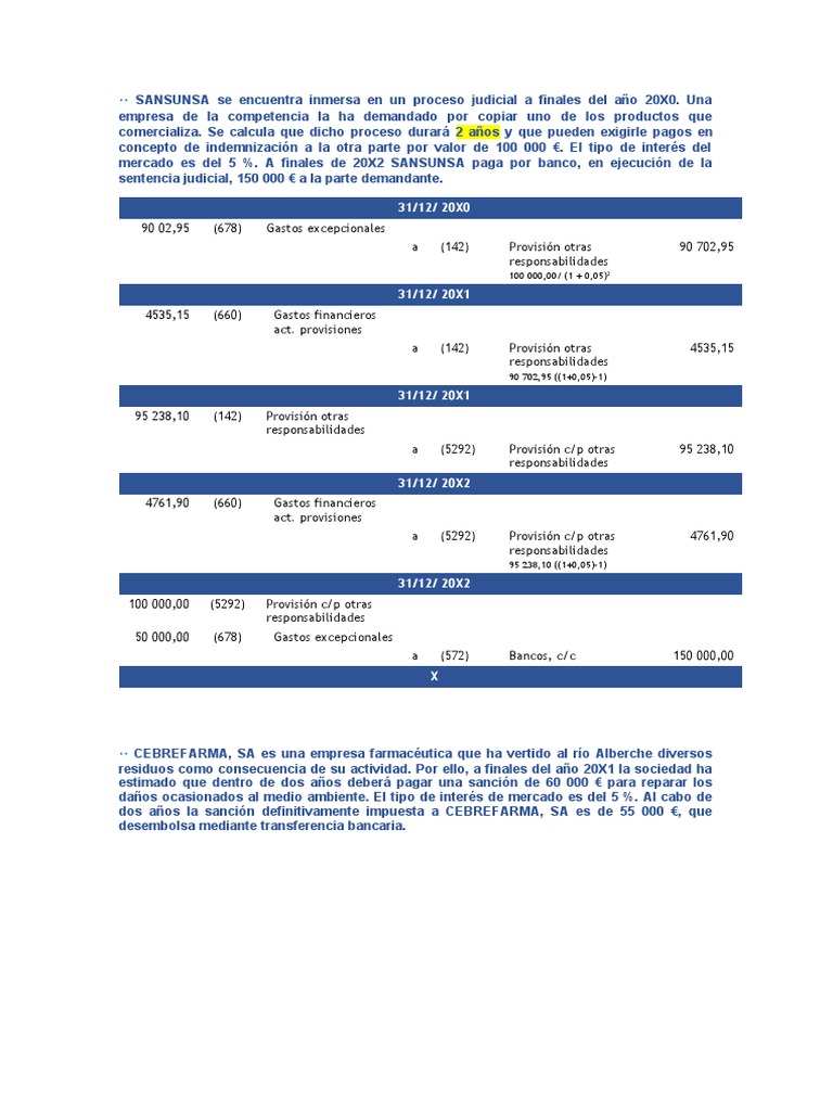 Ejercicios Provisiones | PDF | Dinero | Economias
