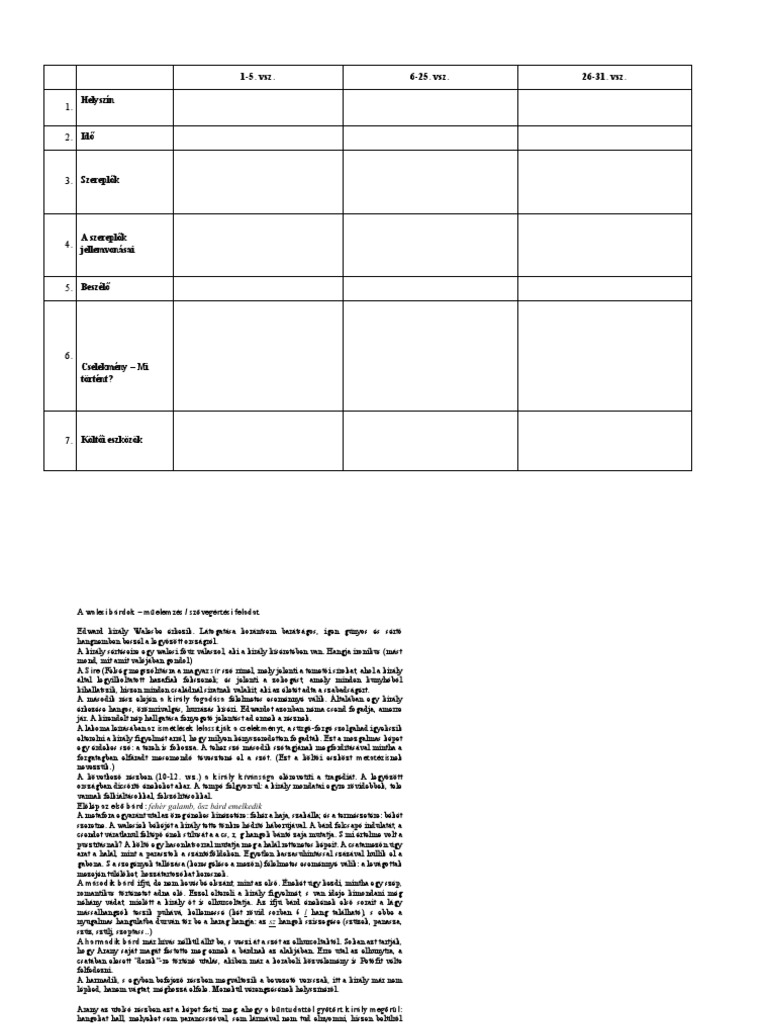 Walesi Bárdok Feladatlap | PDF