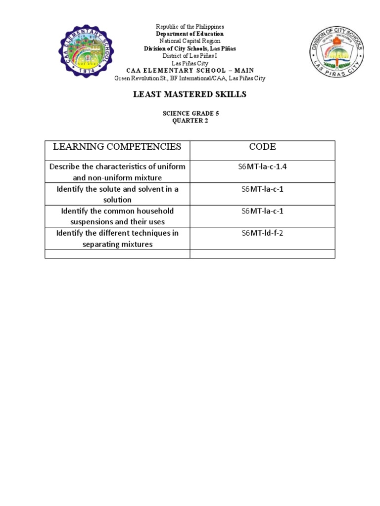 Learning Competencies Code: Least Mastered Skills | PDF