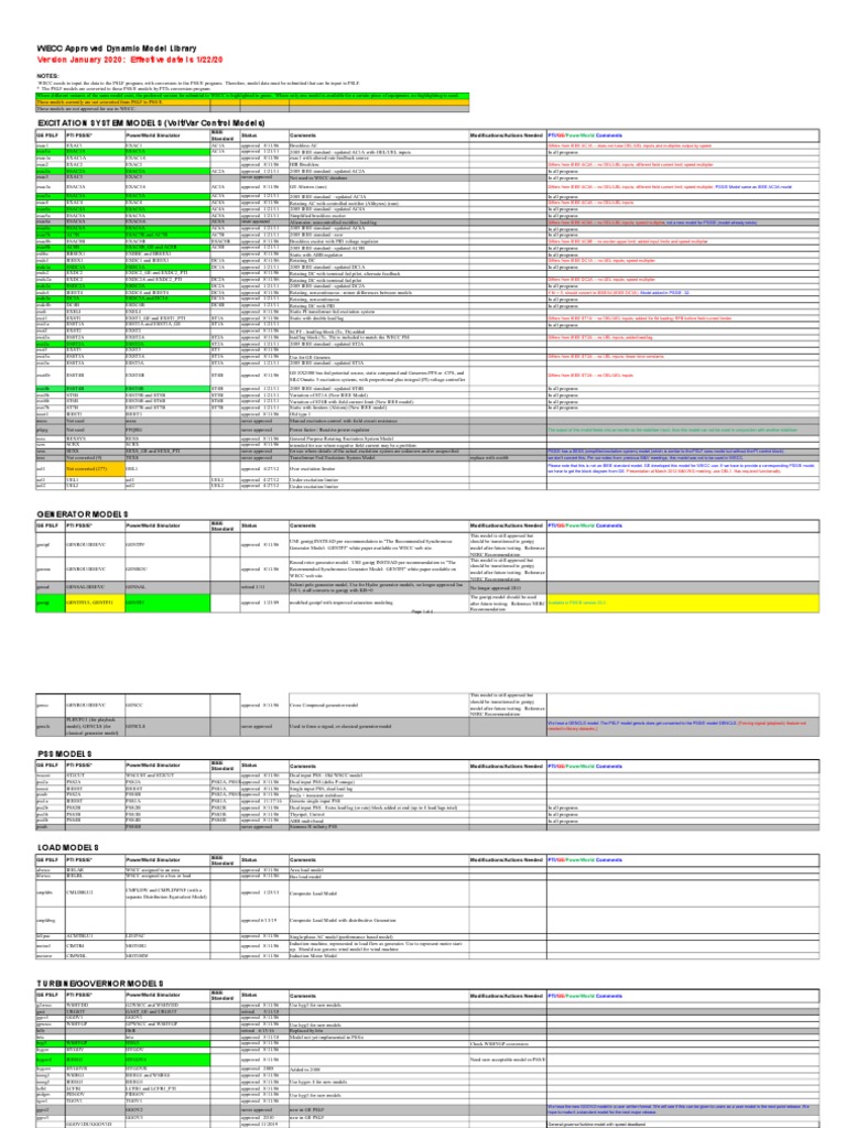 WECC Approved Dynamic Models List | PDF | Renewable Energy | Electric ...