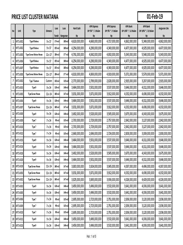 Pricelist Rumah Asya | PDF