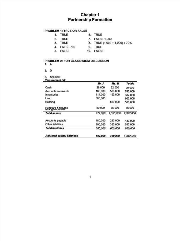 Accounting For Special Transactions 2019 Ed. MIllan Solution Manual | PDF | Equity (Finance ...