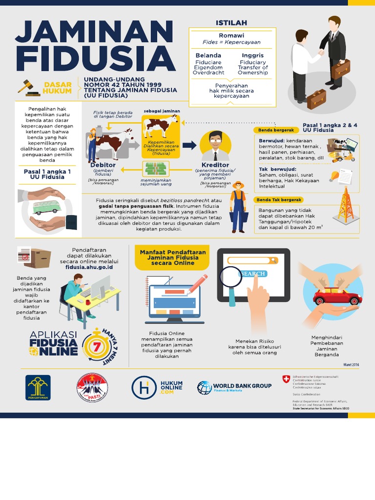 Infografik - Jaminan Fidusia | PDF