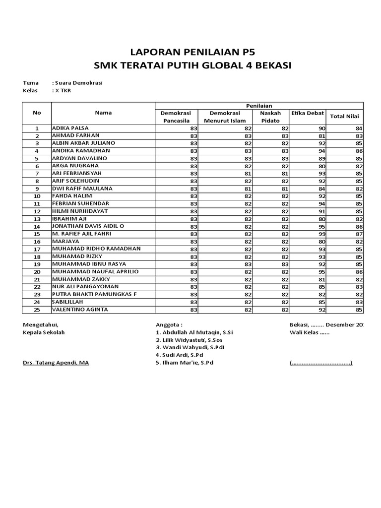 Format Penilaian P5 | PDF