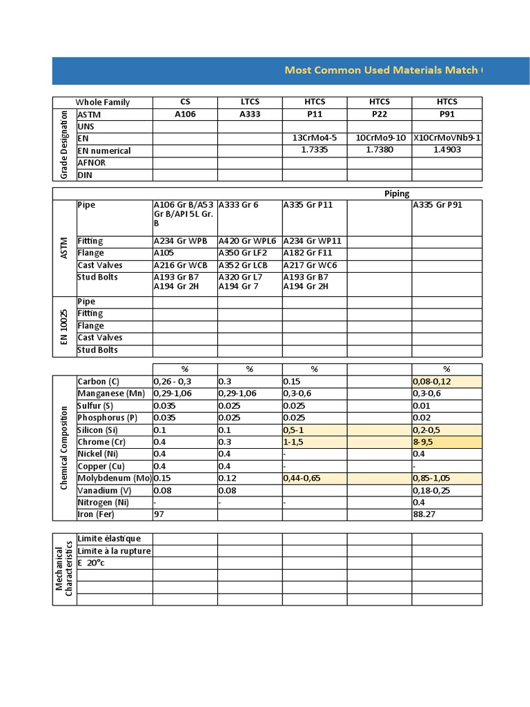 Material Grades Match Chart | PDF | Chromium | Steel