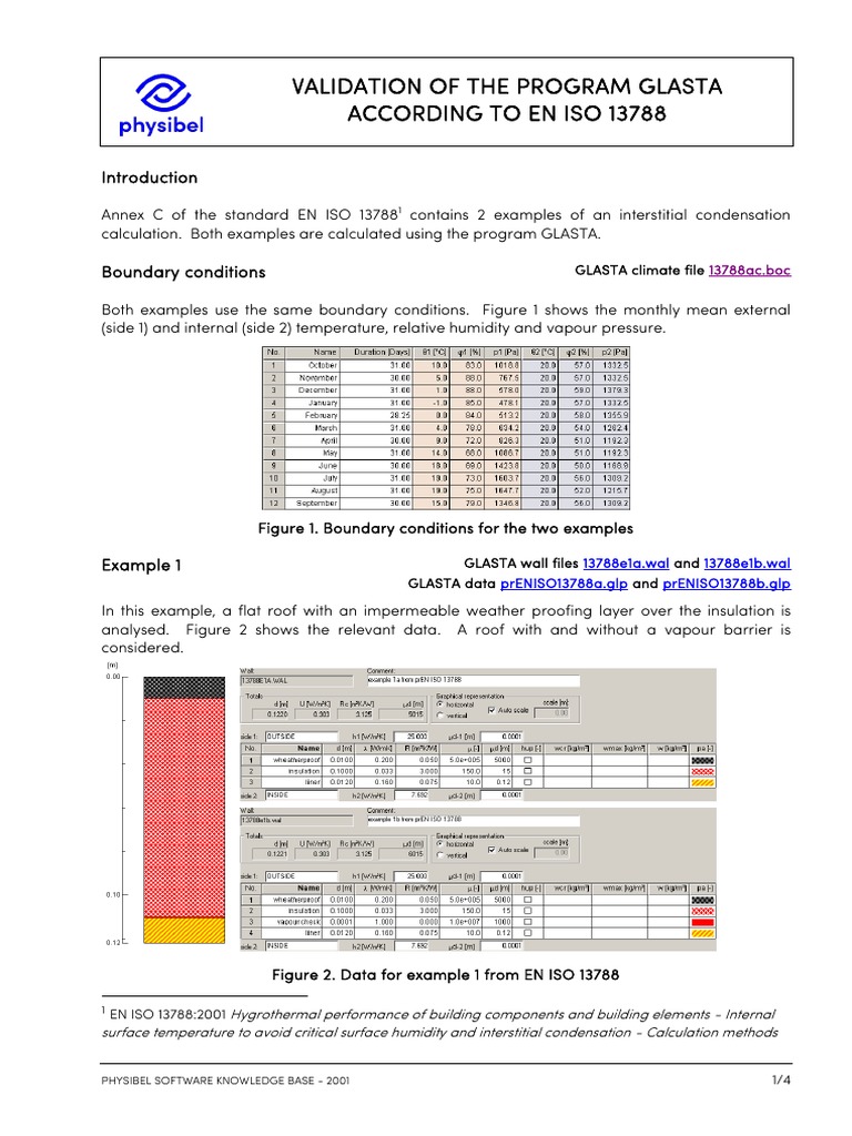 A10 Validation GLASTA 13788 | PDF | Condensation | Humidity
