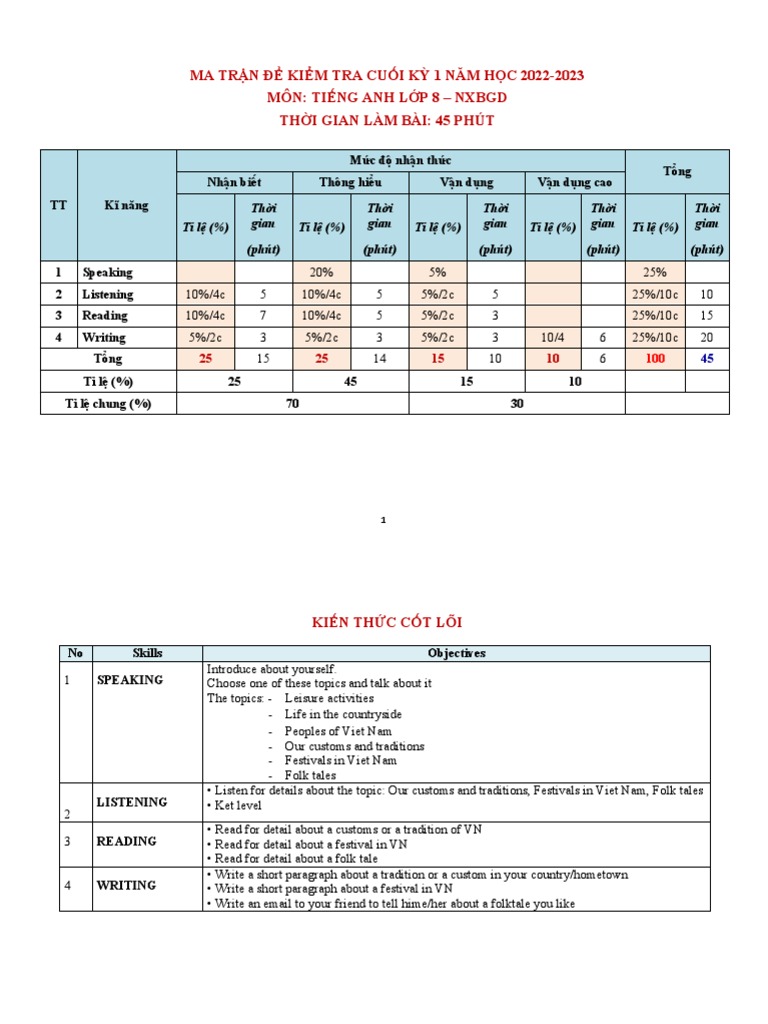 MA TRẬN KT CKI Anh 8 (22-23) | PDF