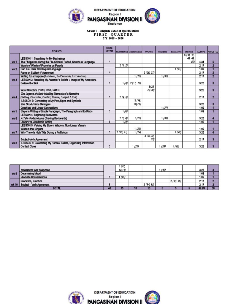 G7 Tos | PDF | Adverb | Linguistics