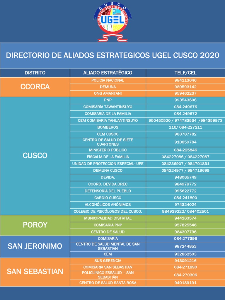 Aliados Estrategicos | PDF