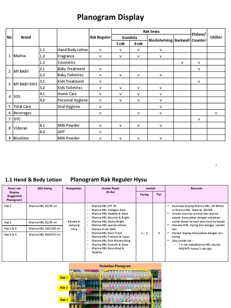 Panduan Planogram MT CCHC (Non Mini) 2023 FINAL | PDF | Cosmetics | Cleaning Products