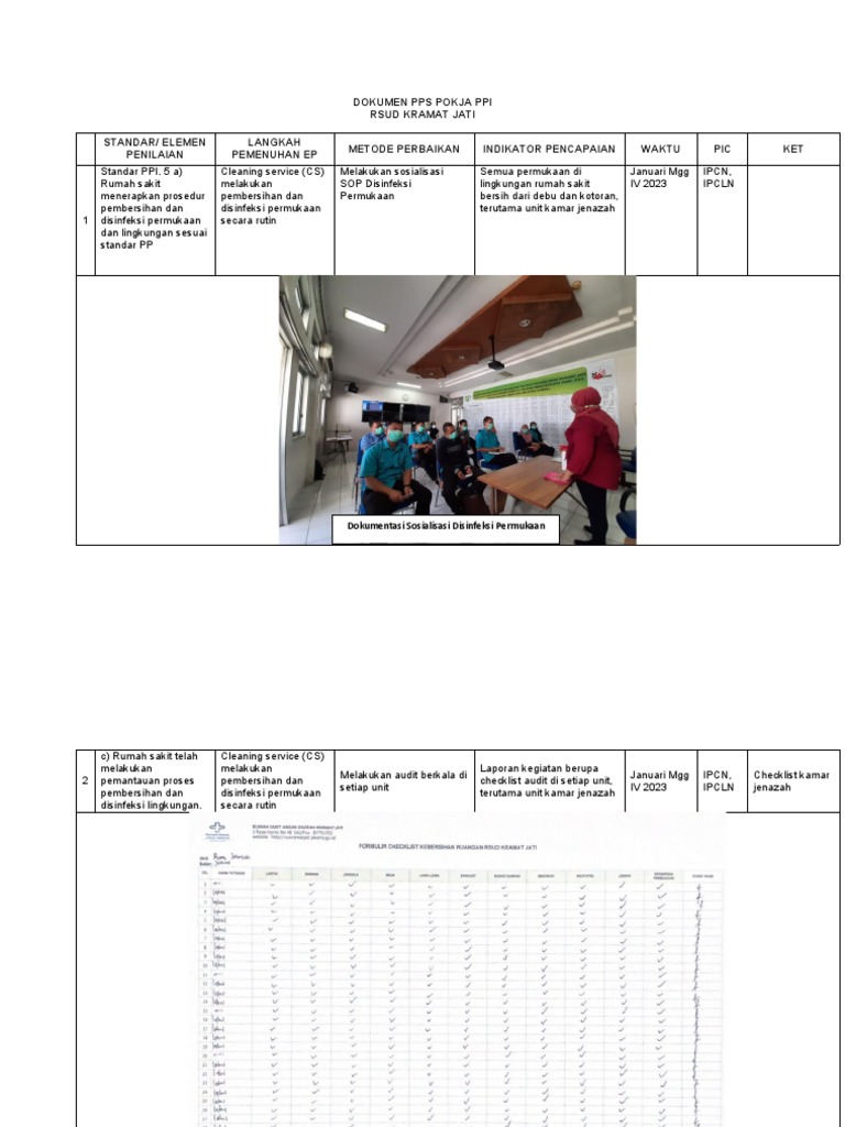 DOKUMEN PPS POKJA PPI New | PDF