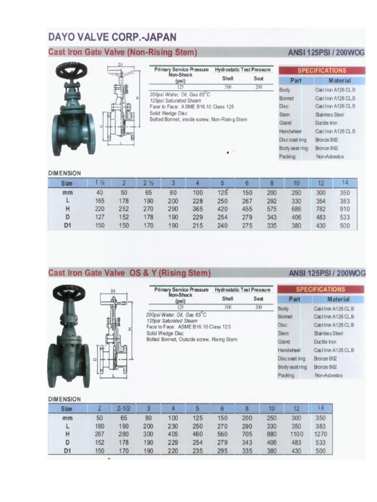 Dayo Cast Iron Valves | PDF