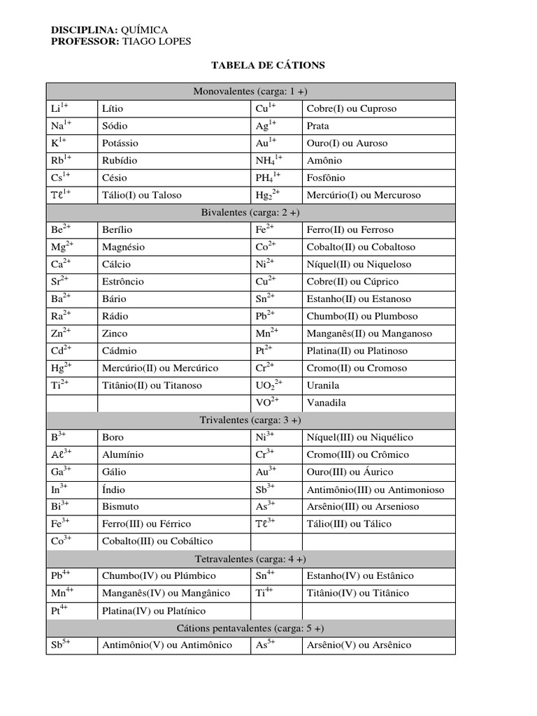 Tabela de Cátions e Ânions | PDF | Mercúrio (elemento) | Materiais naturais