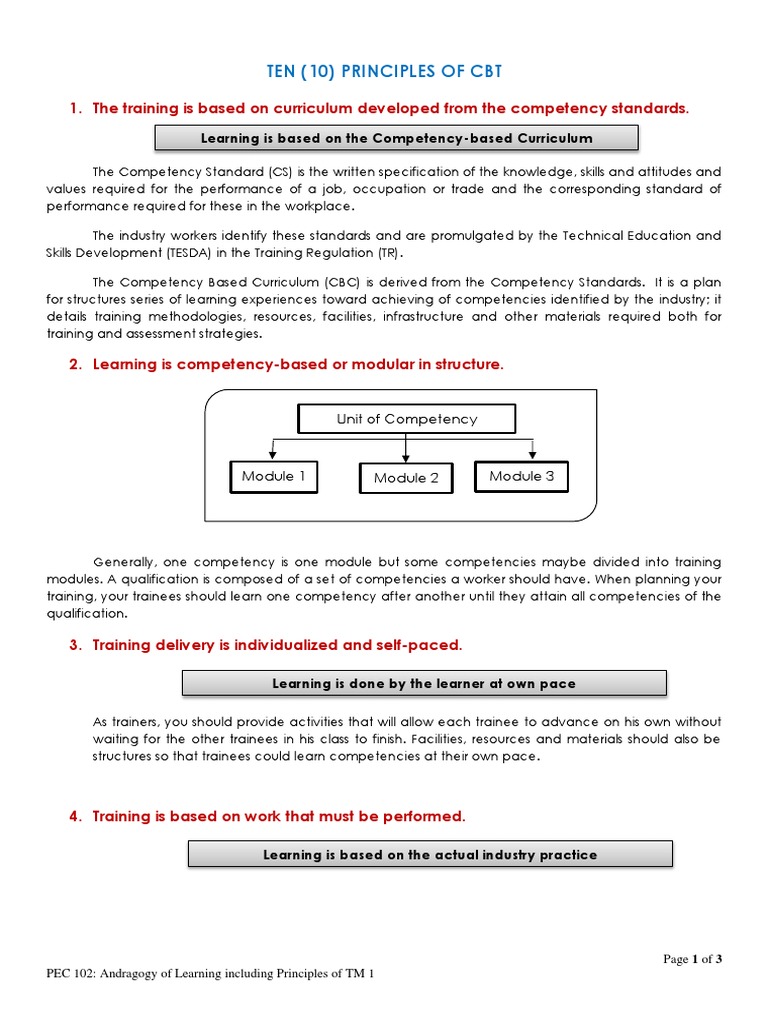 Competency-Based Training Principles | PDF | Learning | Behavior Modification