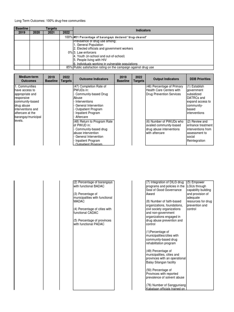 PADS Logical Framework2 | PDF | Substance Abuse | Drug Rehabilitation
