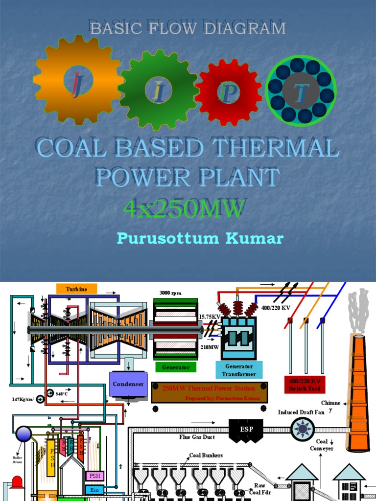 Coal-Based Thermal Power Plant Diagram | PDF | Boiler | Chemistry