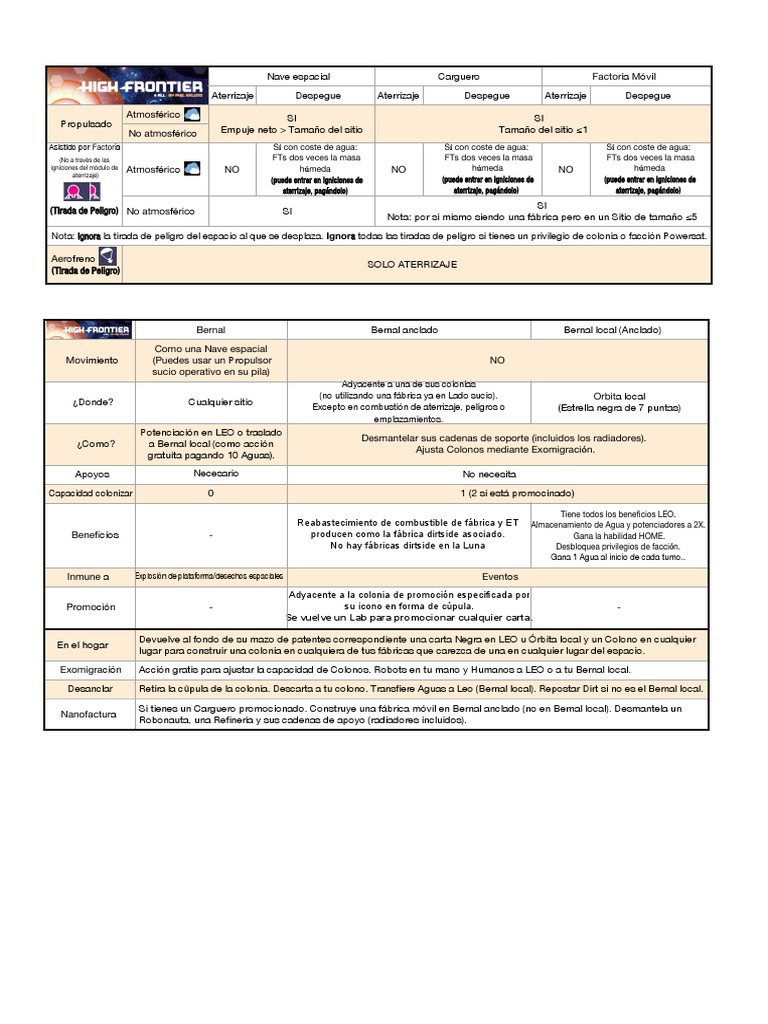 HF4 GUIA Aterrizaje-Despegue y Bernal | PDF | Propulsión de naves espaciales | Aeroespacial